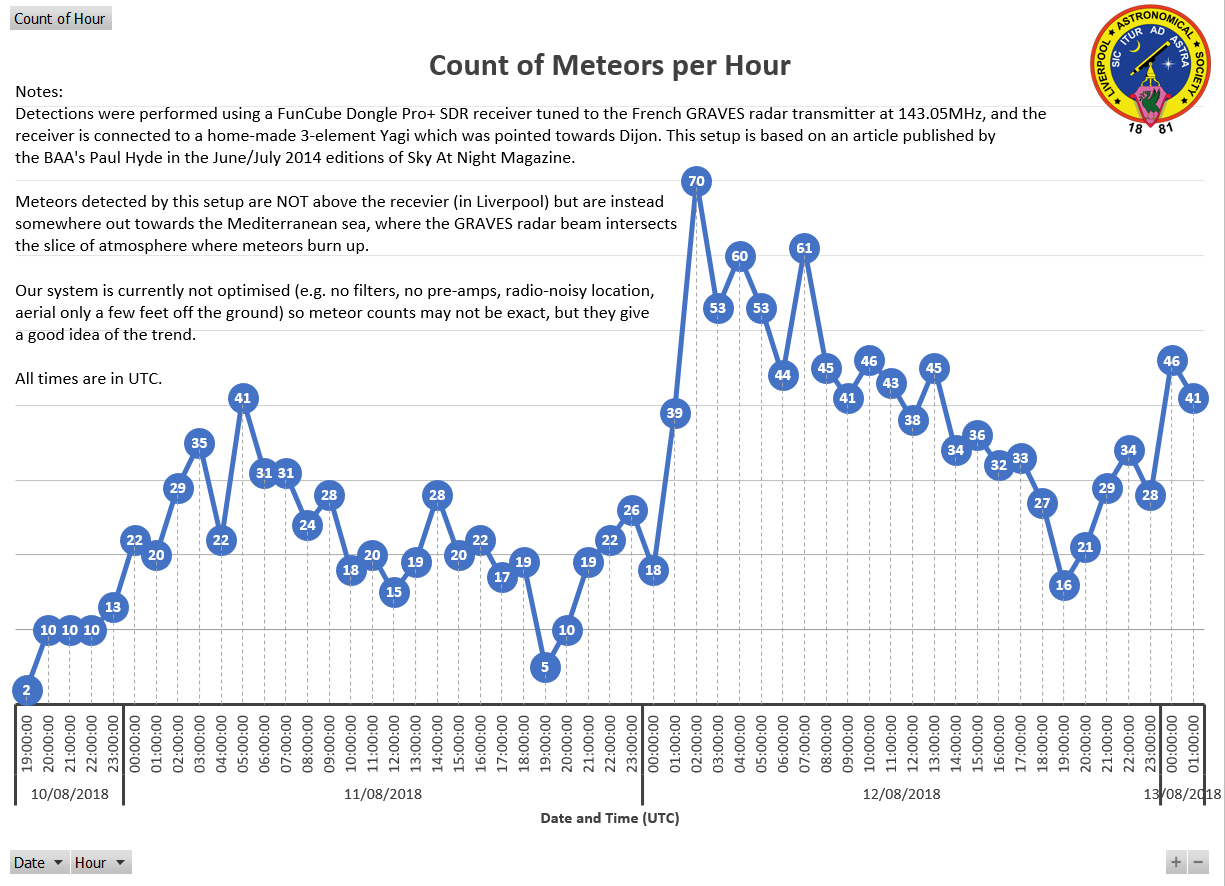 Meteor-chart-Sunday-night-2 | Liverpool Astronomical Society